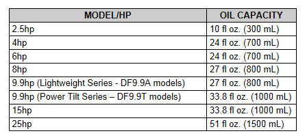 Suzuki Marine | Aftersales