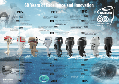 About Suzuki - Suzuki Marine