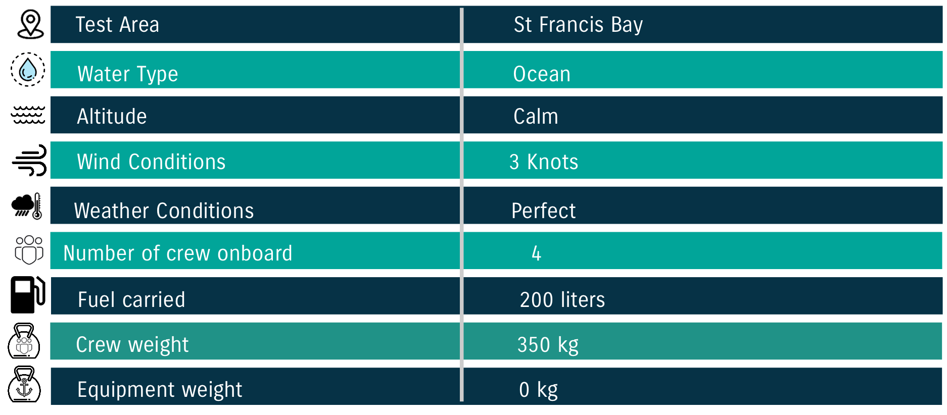 Boat Test DF350AMD - Gecat Alpha 35