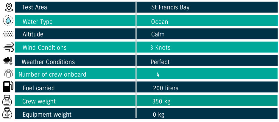 Boat Test DF350AMD - Gecat Alpha 35