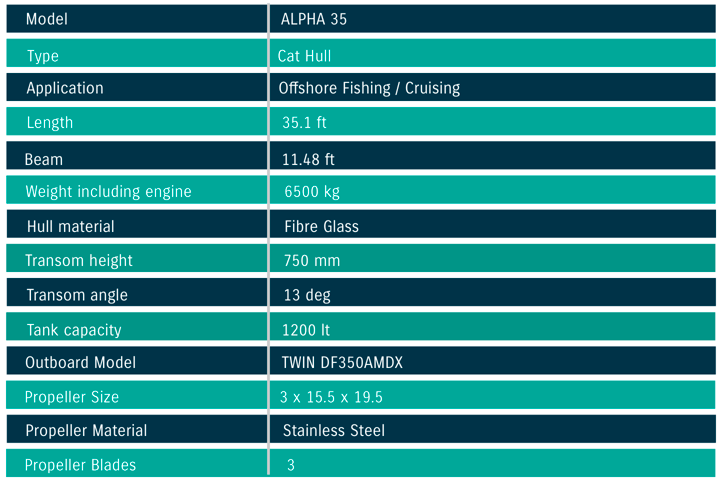 Boat Test DF350AMD - Gecat Alpha 35