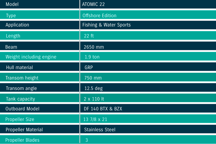 Boat Test DF140B - Atomic 22