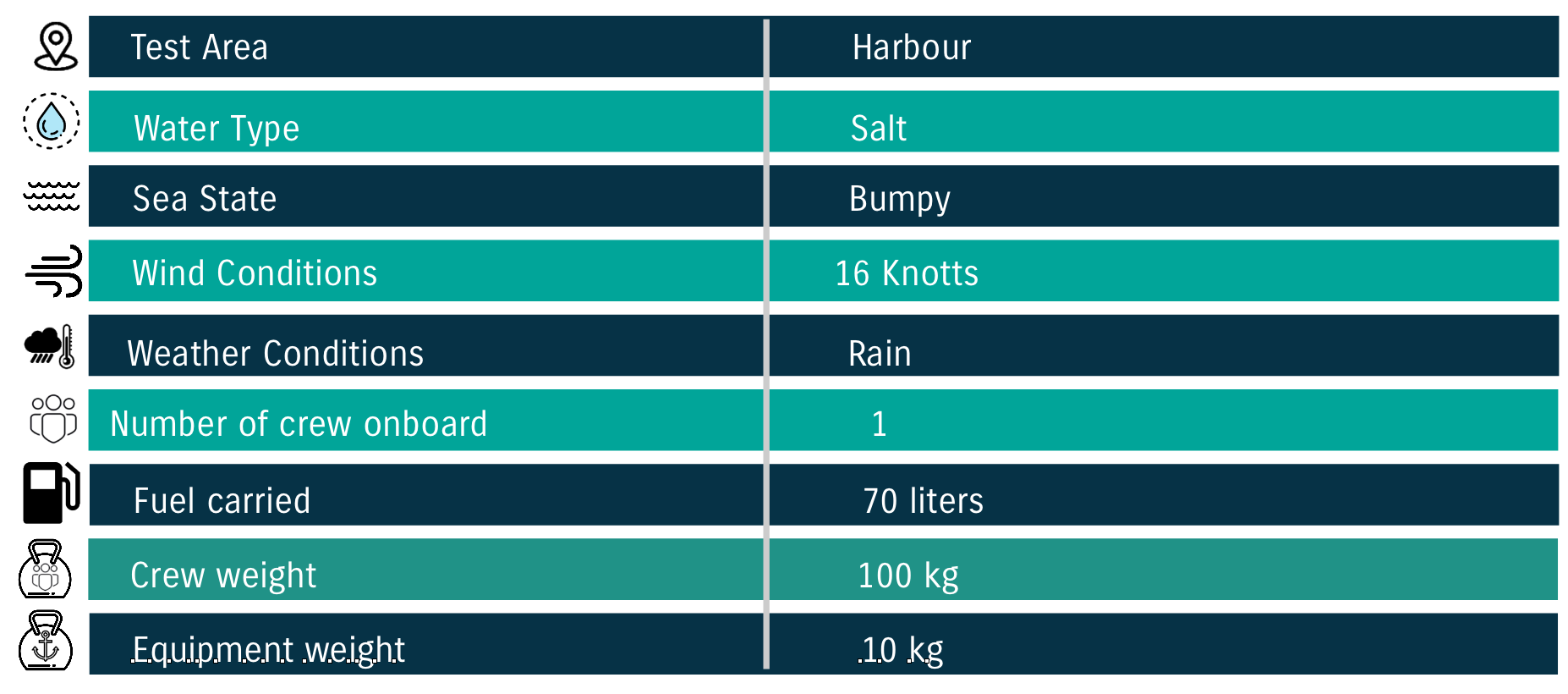 Boat Test DF200ATX - Pazazz 200