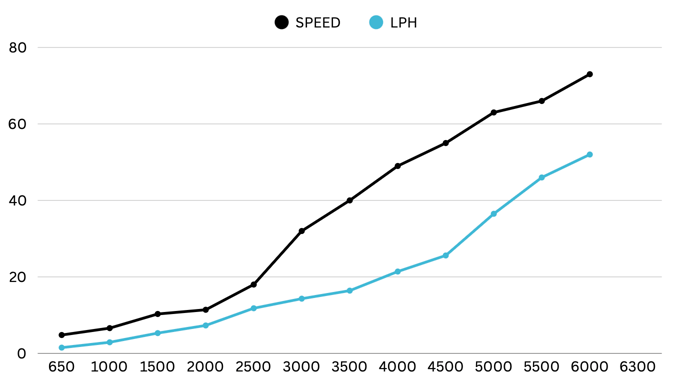 Boat Test DF200ATX - Pazazz 200