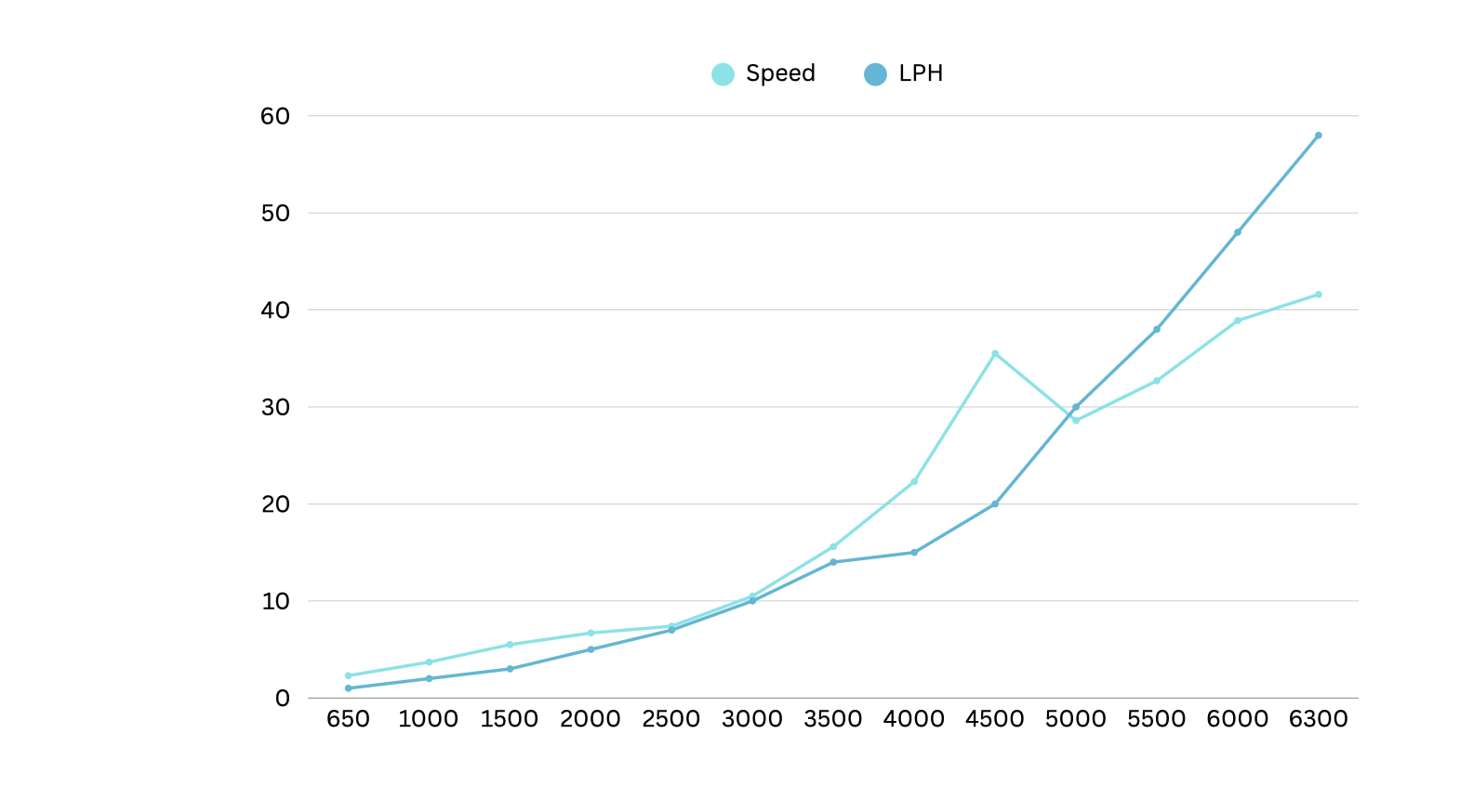 Boat Test DF140B - Atomic 22