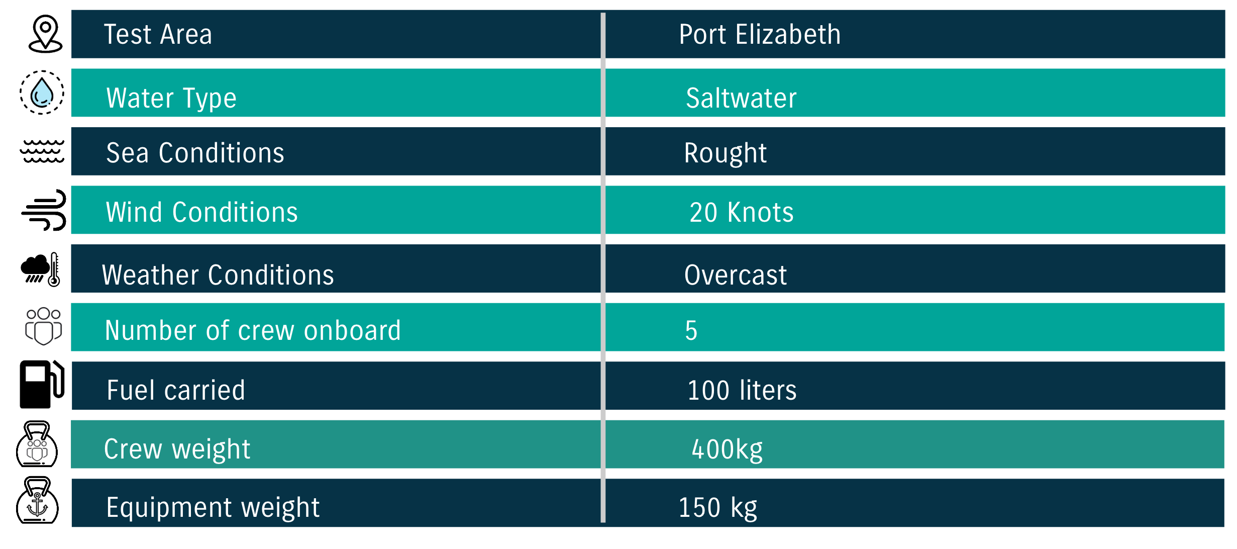 Boat Tests Carry Cat 830 Sport Fisher