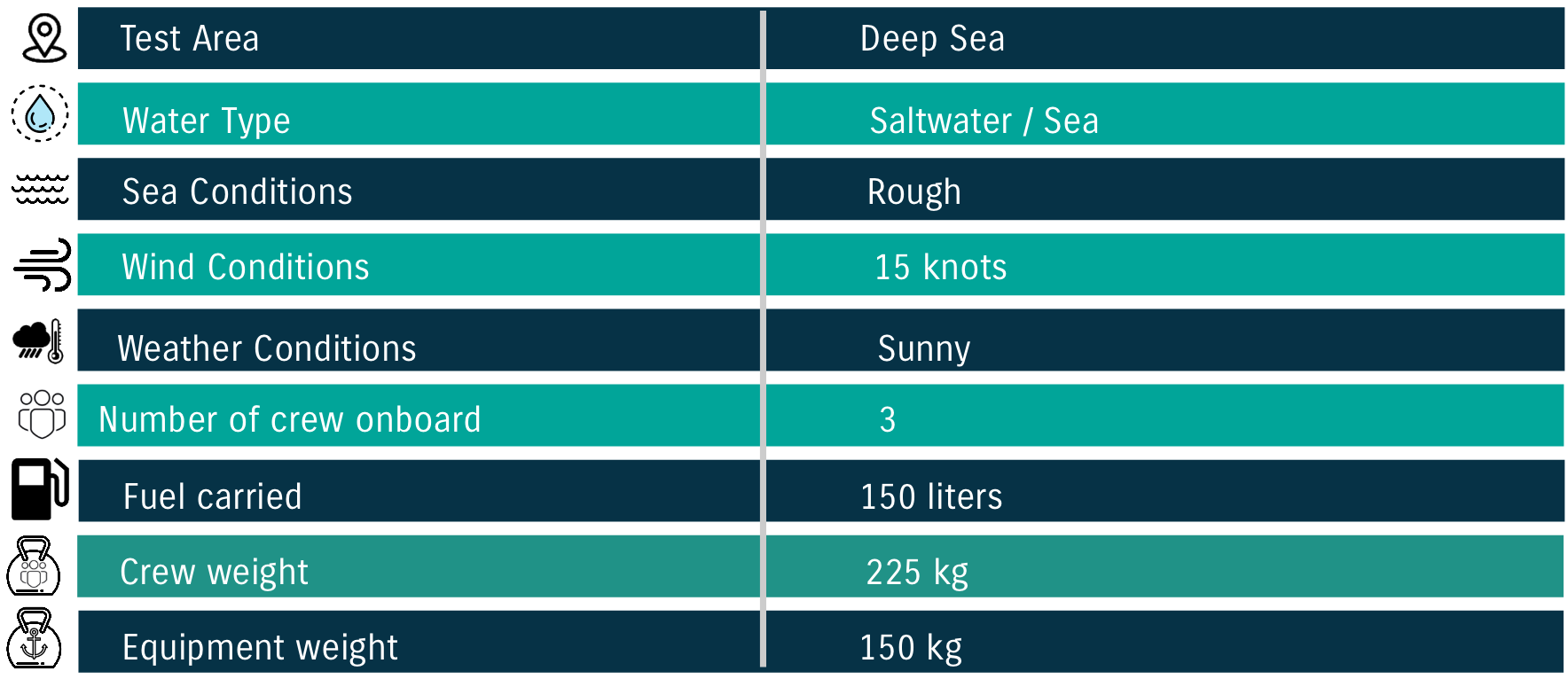 Boat Test DF100B - Tom Cat 19